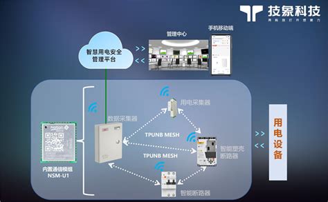 局域网拓扑结构的类型及其特点 技象科技