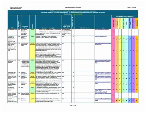 Sample Ach Risk Assessment Template Template Samples