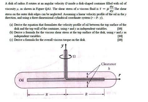 A Disk Of Radius R Rotates At An Angular Velocity Ωinside A Disk Shaped Container Filled With