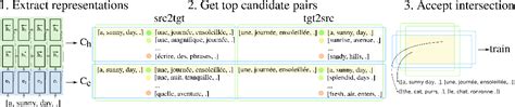 figure 3 1 from online parallel data extraction with neural machine