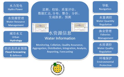 水文 集思特思 水资源管理，能源智慧管理