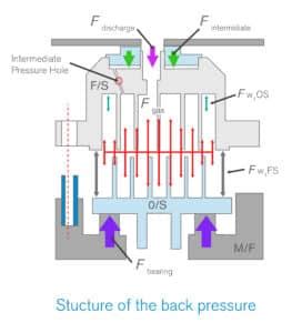 Hermetic Scroll Compressors Basic Concepts Area Academy