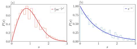 Quantization Of Integrable And Chaotic Three Particle Fermipastaulamtsingou Models