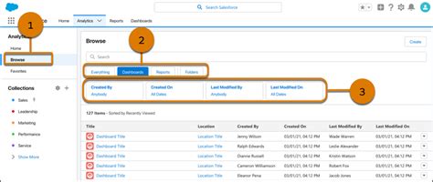 Salesforce Winter 23 Release What You Need To Know Cloud For Good