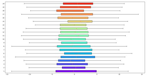plot how can i set boxplot color by rainbow in matplotlib stack
