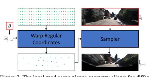 figure 1 from self supervised relative pose with homography model