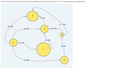 Solved Aˉ AW Chegg com