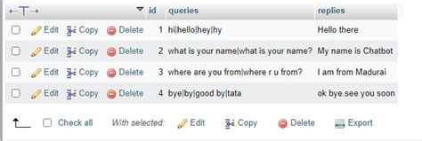 Github Hayvitarkchatbot It Is A Project Done Based On The Usage Of Php And Mysql Concepts