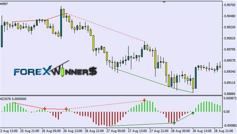 Macd Divergence Indicator Forex Winners Free Download Macd Divergence Indicator Forex Winners Free Download