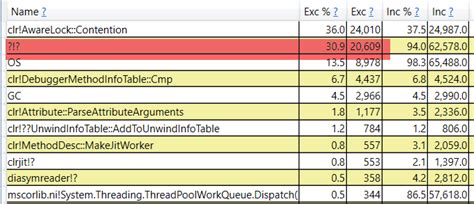 Increasing Number Of Stack Frames In Etw Traces Over Time · Issue 1417 · Microsoft