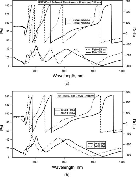 Left Axis And Right Axis For Two Samples Of The Same Composition Download Scientific