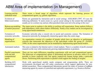 Introduction Of Abm PPT