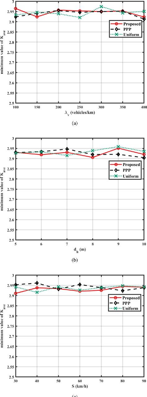 Figure 6 From Distributed Computation Offloading In Autonomous Driving