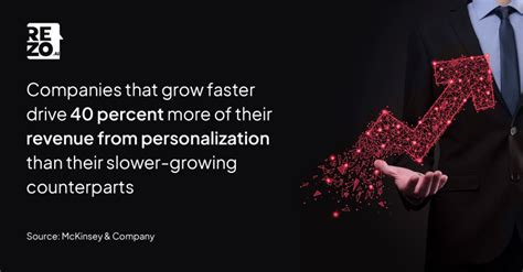 Rezo Ai On Linkedin Customerexperience Personalization Ai Rezoai