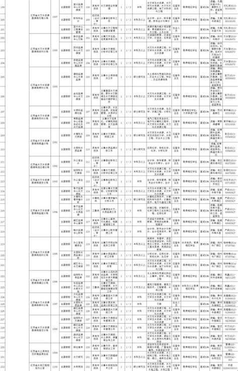 最全岗位表！省属事业单位招708人！澎湃号·政务澎湃新闻 The Paper
