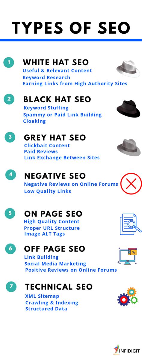 What Are The Different Types Of SEO