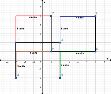 A Rectangle Has Its Vertices At M11 N61 O65 And Quizlet