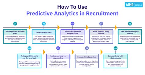 How To Create An Actionable Recruitment Dashboard Aihr