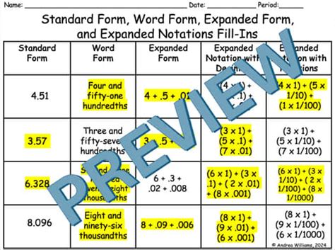 Representation Of Numbers In Different Forms Standard Word Expanded Form