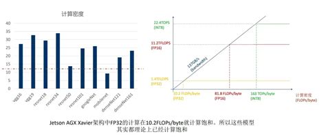 Cuda与TensorRT模型部署优化关键考虑与实践的策略 知乎