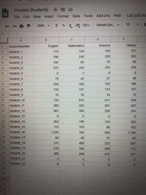 solved python 3using matplotlib and pandas create a bar