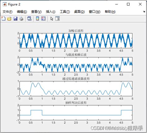 【matlab源码 第149期】基于matlab的2ask2fsk2psk2dpsk等相干解调仿真，输出各节点波形。matlab相干解调 Csdn博客