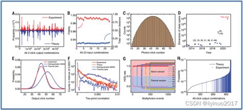 量子计算机“九章” 九章量子计算机 Csdn博客