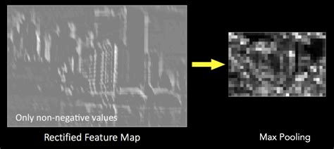 Convolutional Neural Network Questions And Answers In Mri