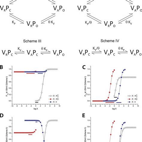Coupling Schemes To Explain The Opposite Shifts In The Activation Of Download Scientific