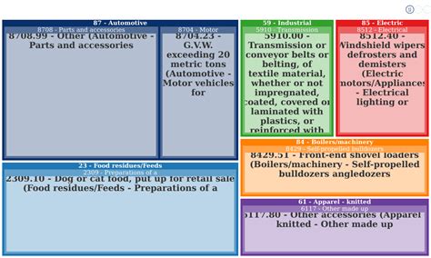 Herco Equipments Rut 77 042 256 6 Escriva De Balaguer 13105 Of 415 Lo Bernechea Santiago De