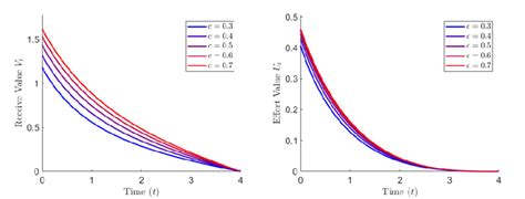 Equilibrium Processes Computed Numerically Via Iterative Algorithm All