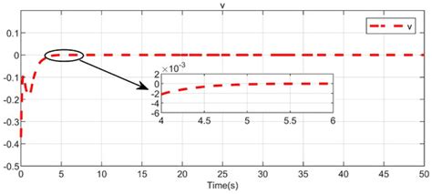 Entropy Free Full Text Critic Learning Based Safe Optimal Control For Nonlinear Systems With