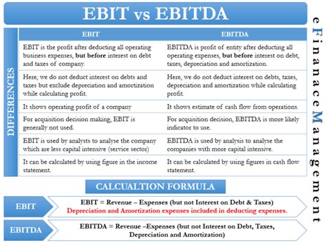 Ebit Vs Ebitda Differences Example And More