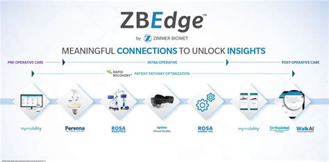 Zimmer Biomet Emea On Linkedin Zimmer Biomet Swapcard