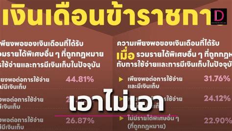 เผยความเห็น ข้าราชการ พนักงานรัฐวิสาหกิจ” หนุนหรือค้านแบ่งจ่าย