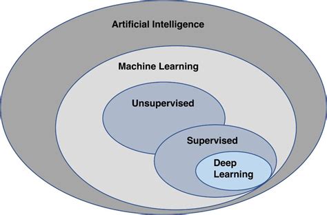 Artificial Intelligence In Keratoconus Ento Key