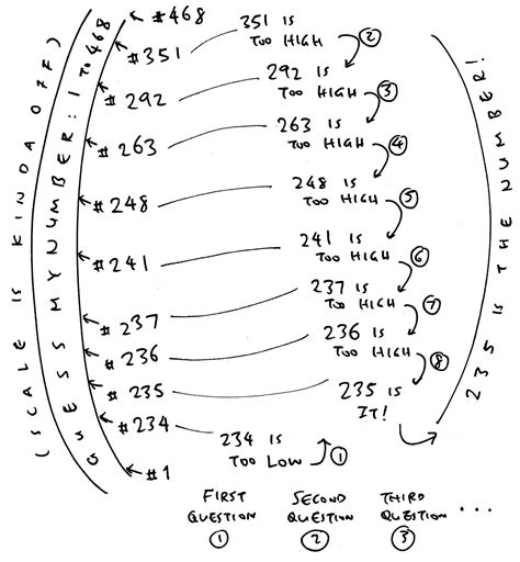 git bisecting a bug apache nuttx rtos