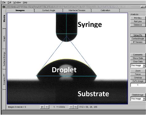 Effect Of Temperature And Surfactants On Evaporation And Contact Line
