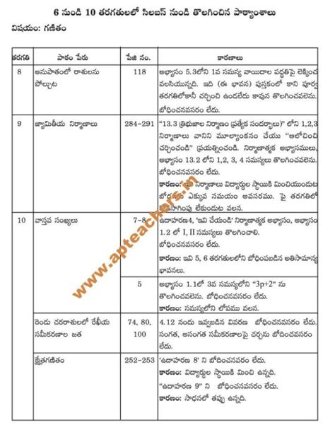 Maths Deleted Topics From 6 10th Class Text Books Apteachers Website