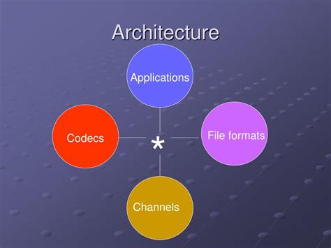 Ppt Asterisk Pbx Powerpoint Presentation Free Download Id5005461