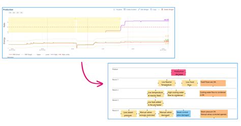Replacing Pi ProcessBook Looking At Alternatives Cyzag
