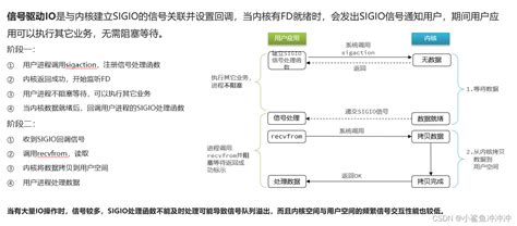 黑马redis原理篇 Csdn博客