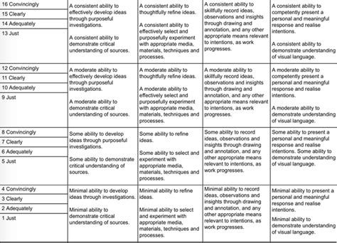 Marking Criteria Parrs Wood Photography