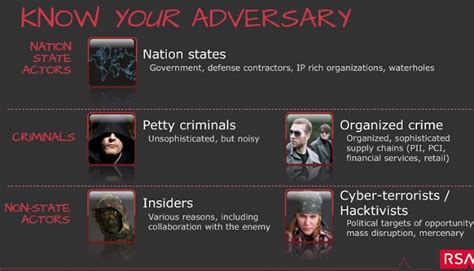 Defend Against Cyber Threats