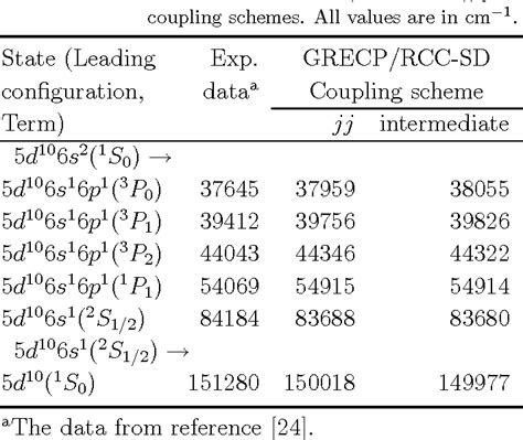 Table 1 From J An 2 00 1 Grecp Rcc Sd Calculation Of The