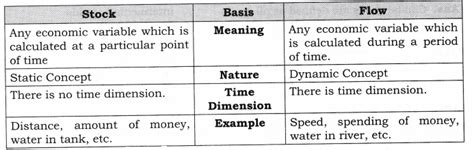 Introduction To Macroeconomics And Its Concepts NCERT SOLUTION CLASS TH Macro Economics