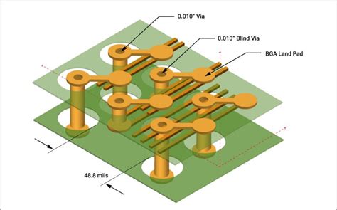 Sierra Circuits On Linkedin Impedance Matching In Hdi Pcb Design