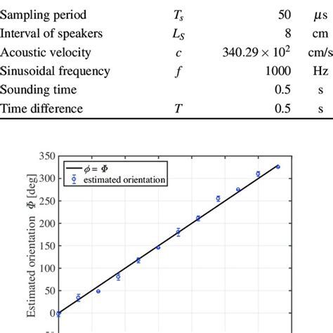 Conditions For Of Estimating Orientation With Speaker Array Download