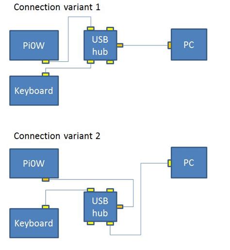 feature request keylogger · issue 138 · rogandawes p4wnp1 · github