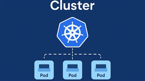 How To Add Persistent Storage In Your Kubernetes Cluster Step By Step Guide